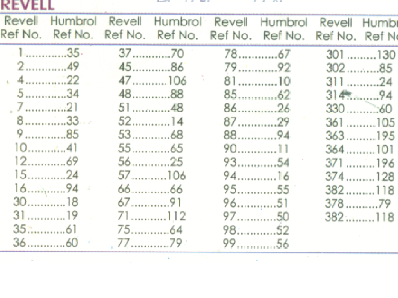 Revell Model Paint Conversion Chart Revell 10 14 Ml Email Kleuren Voor